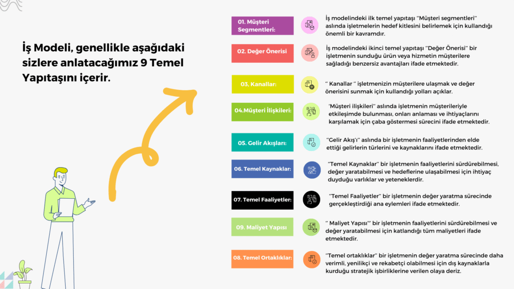 İş Modeli Nedir? - Alt Başlıkları Nelerdir? Ajans360