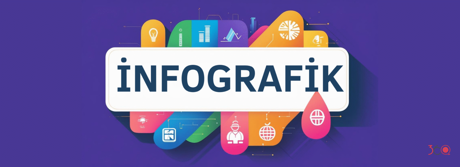 İnfografik Nedir, İnfografik Nasıl Yapılır? | Kolay Anlatım