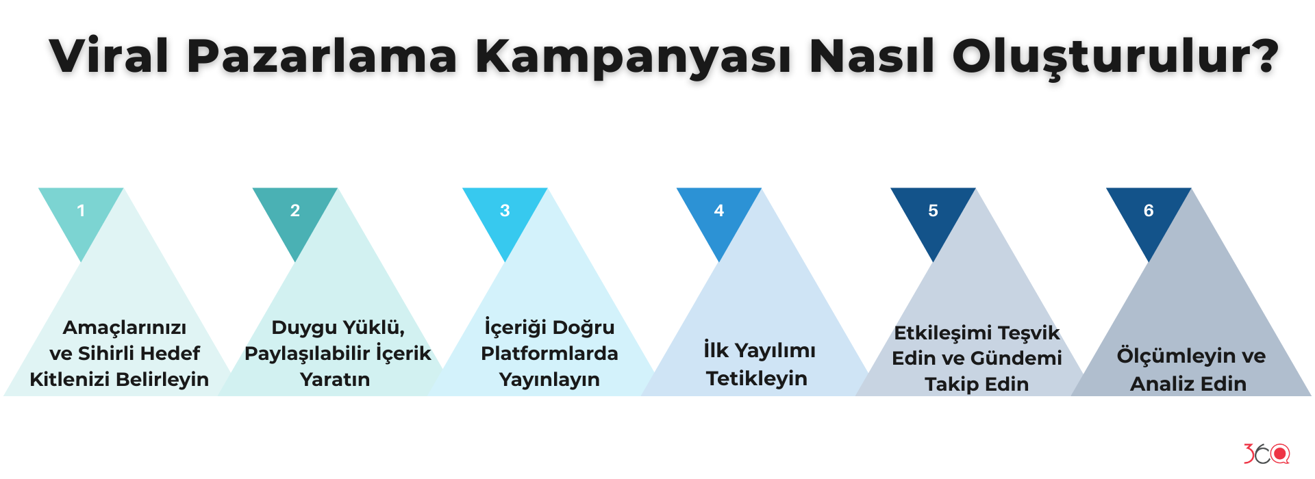İnfografik Nedir, İnfografik Nasıl Yapılır? | Kolay Anlatım